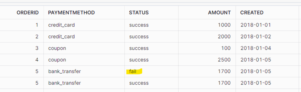 Exploring Snowflake Dynamic Data Masking with Conditional Column Masking | by Peter Beck | Medium