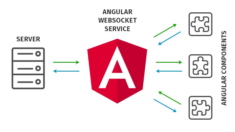 3 Ways To Implement Conditional Validation Of Angular Reactive Forms By Yury Katkov Angular 3448