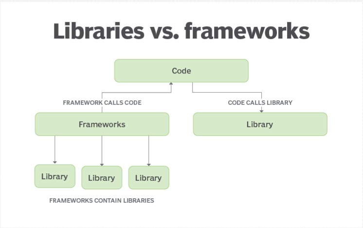 Entity Framework 6 Nedir ?. Entity Framework 6 (EF6): Nesne… | by Emre | Mar, 2025 | Medium