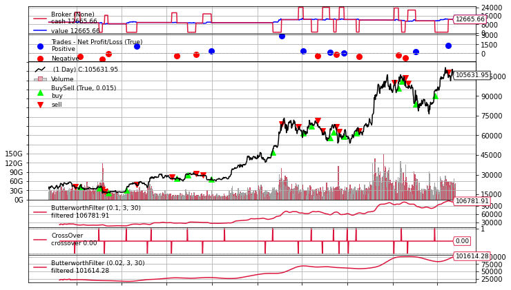 Use ChatGPT to Create Trading Indicator on TradingView — Easy! | by ...