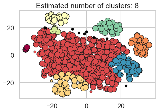 DBSCAN Clustering Algorithm Implementation from scratch | Python | by ... DBSCAN Clustering Algorithm Implementation from scratch | Python | by ...