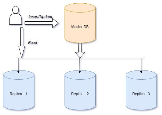Scaling Websockets With Pubsub Using Python Redis And Fastapi By Nanda Gopal Pattanayak Medium