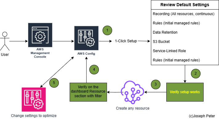 Setting Up NGINX on Azure: My DevOps Stage 0 Experience | by Sami E | Feb, 2025 | Medium