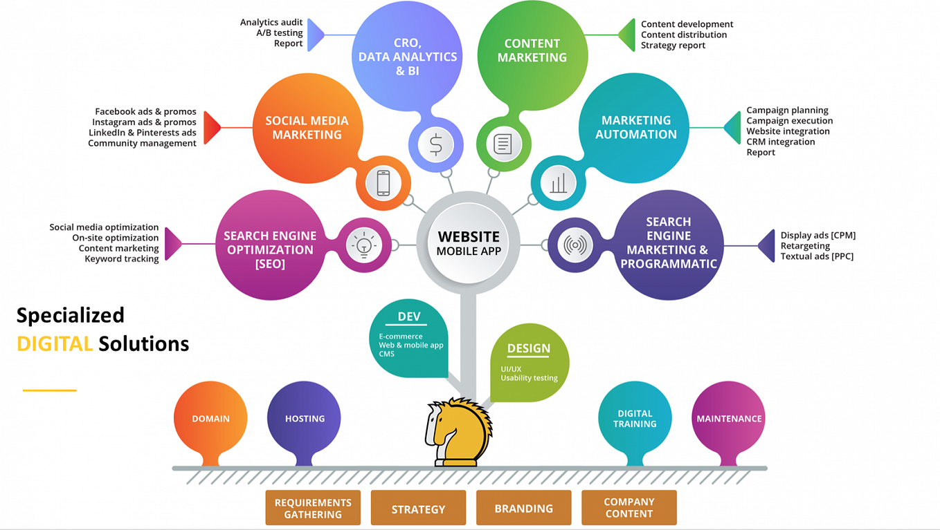 What We Can Anticipate in SEM Trends for 2024 | by 2Stallions Digital ...