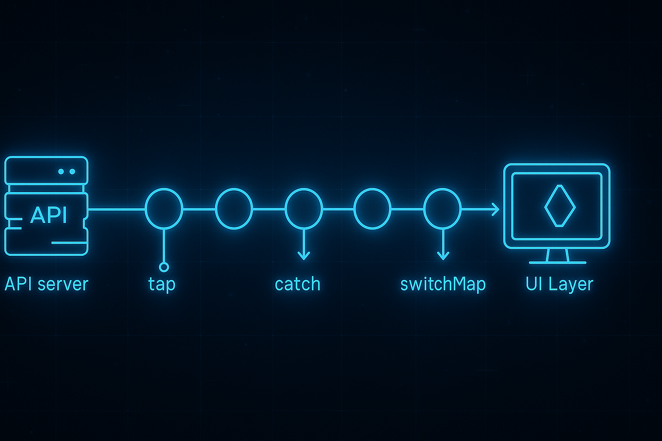 Master Debounce, Throttle, and Delay in Angular RxJS — with Real-Life Examples! | by Angular ...