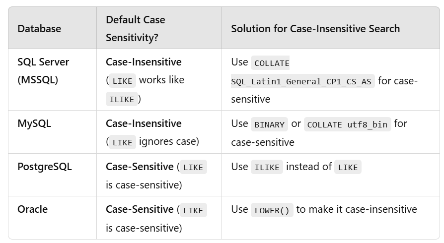 How to Join Two Unrelated Tables in SQL: A Must-Know Interview Question ... How to Join Two Unrelated Tables in SQL: A Must-Know Interview Question ...