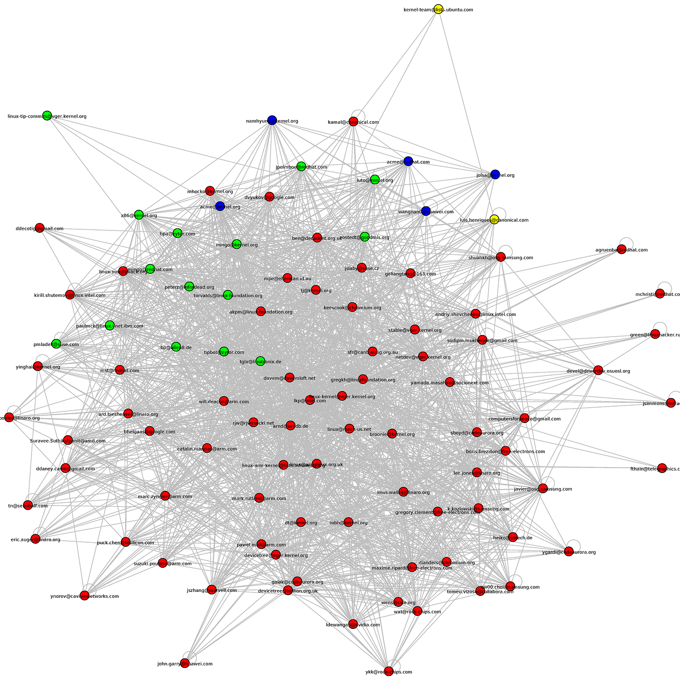 Continuous Vector Representations for Source Code | by Achyudh Ram | Medium