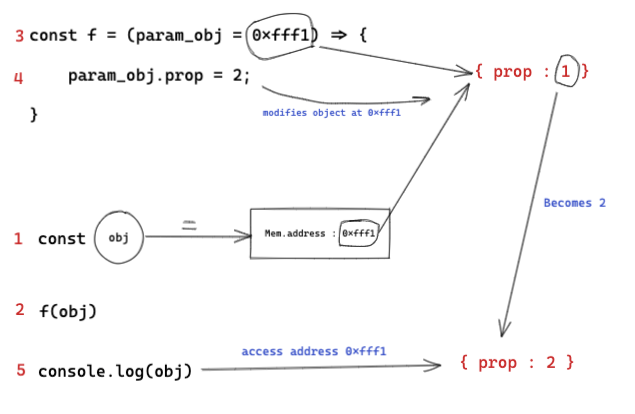 JS : Sizes. Before getting into the details about… | by Gagan Ganapathy ...