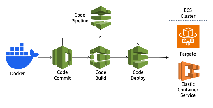 Mastering Design Patterns in Python: Enhancing Code Quality and ...