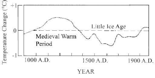 The Gun Island Syllabus. Created by the students in Laura… | by Laura ...