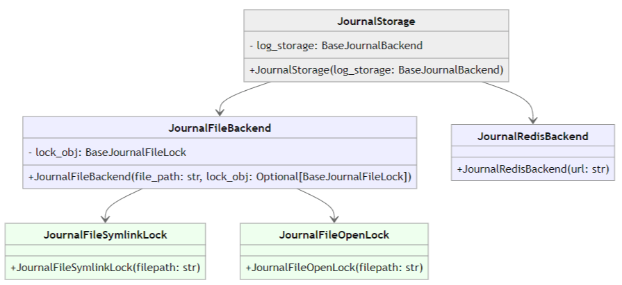 A Natural Gradient Based Optimization Algorithm Registered On Optunahub By Hiroki Takizawa