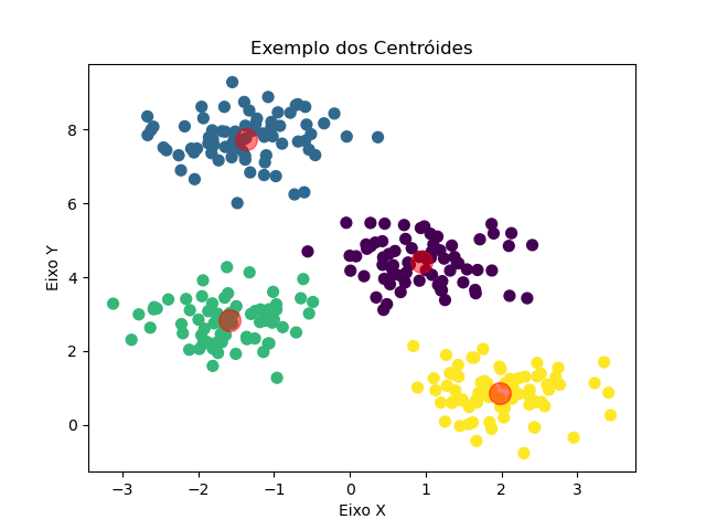 Introdução à Biblioteca Seaborn em Python | by José Ricardo Miessi ... Introdução à Biblioteca Seaborn em Python | by José Ricardo Miessi ...