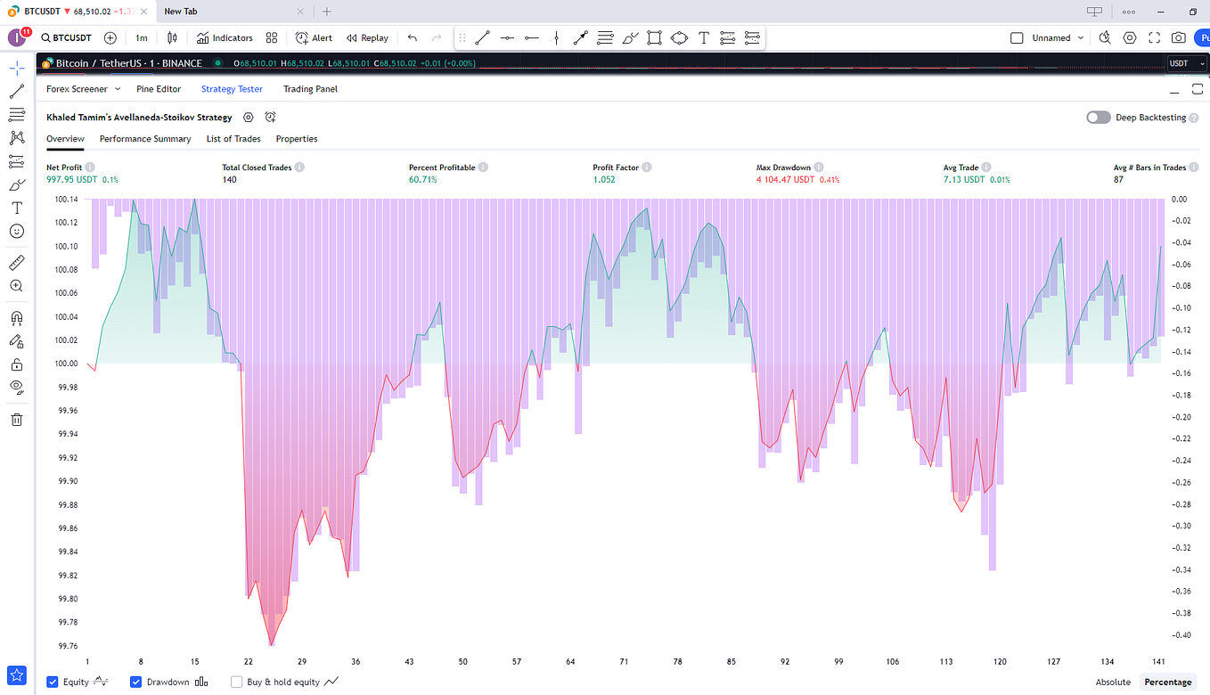 Building a Basic Crypto Trading Bot in Python | by Lakshmi Ajay | Geek ...
