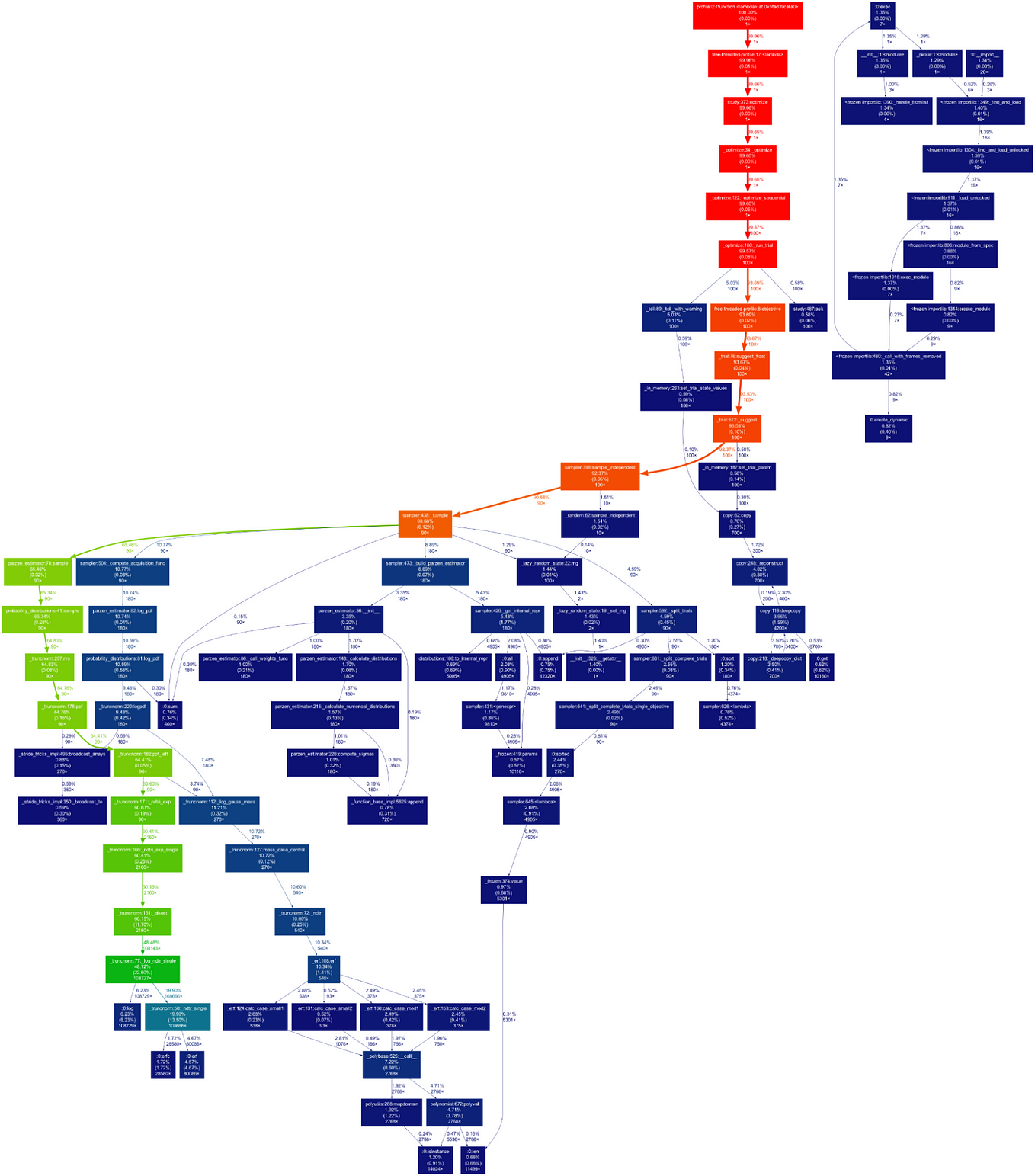 Optuna: Mastering Hyperparameter Tuning in Machine Learning | by Edward ... Optuna: Mastering Hyperparameter Tuning in Machine Learning | by Edward ...