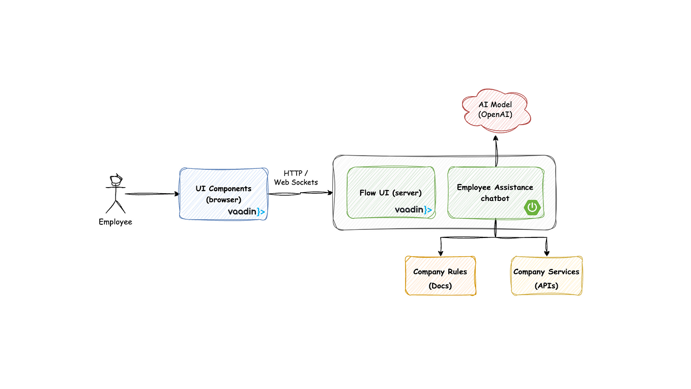 Using Vertex AI Gemini REST API (C# and Rust) | by Mete Atamel | Google ... Using Vertex AI Gemini REST API (C# and Rust) | by Mete Atamel | Google ...