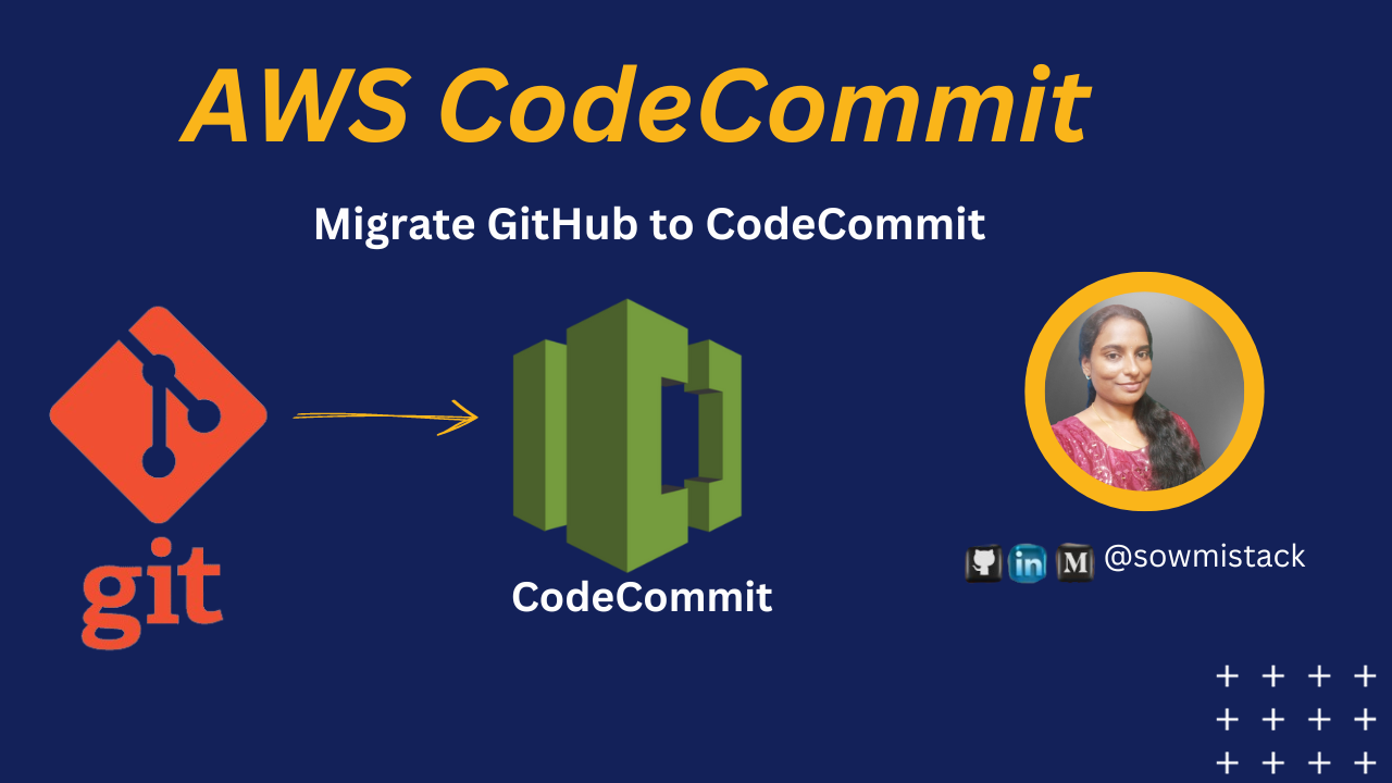 🚀A Step-by-Step Guide: Hosting Your Static Website on AWS EC2🚀 | by Sowmiya Shankar | Medium
