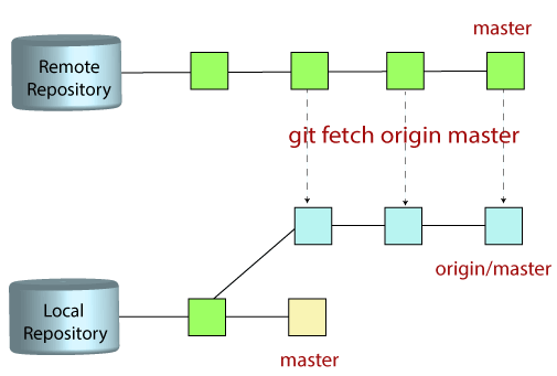 Pseudocode & Flowchart. Pseudocode | by Deniya Edwinraj | Medium