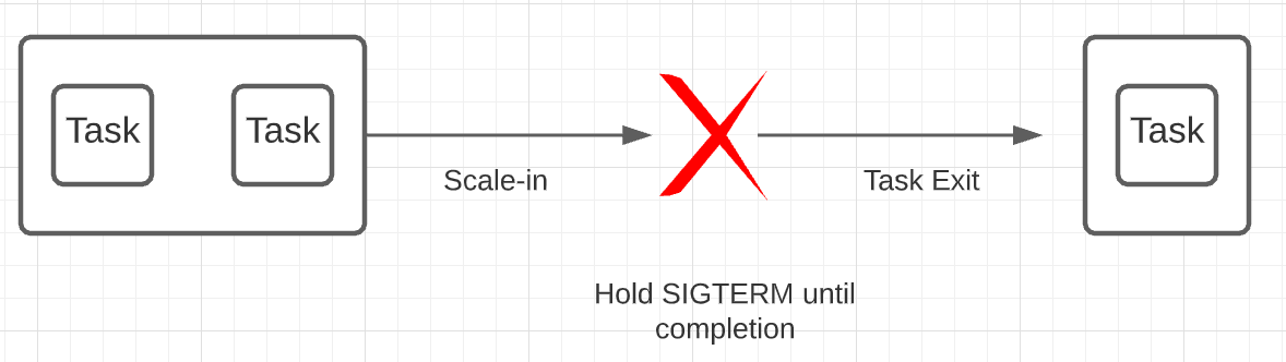 Deep Learning Setup: ECS GPU Task On Ubuntu (Part 4) | by Michael Loewenstein | CodeX | Medium