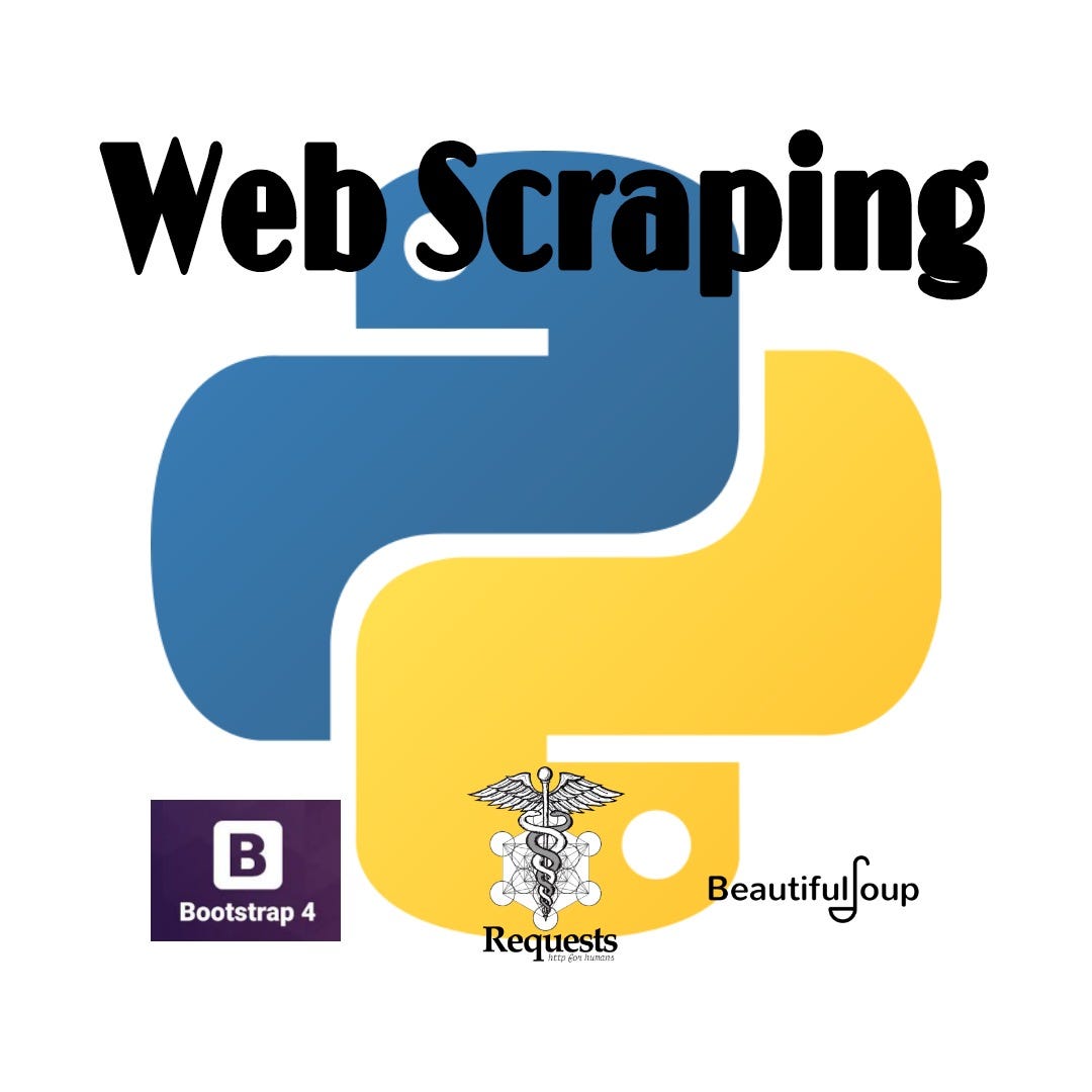 How to Crawling Data Twitter using Python in Pycharm | by Ashadi Fajarrohman | Medium