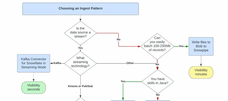 Seamless Migration To Snowflake Using Adf Script Activity Schema 6275