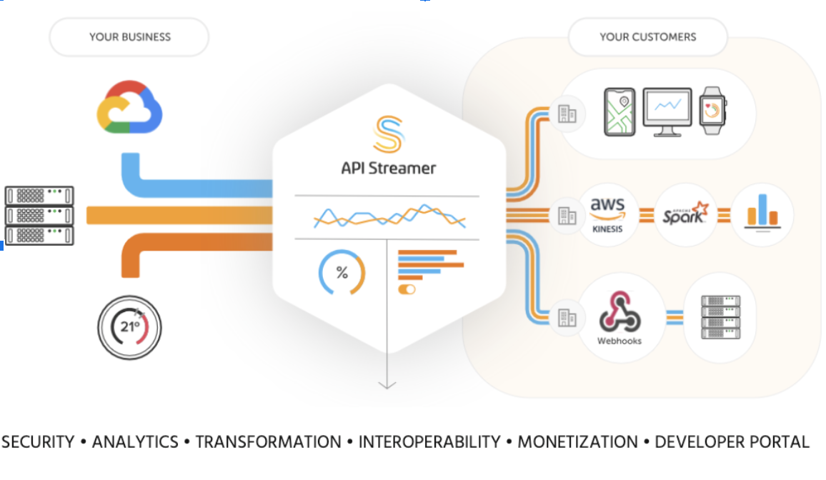 Socket.IO Deep Dive. Everything You Need To Know About… | by Eve Martin | Ably: Serious ...