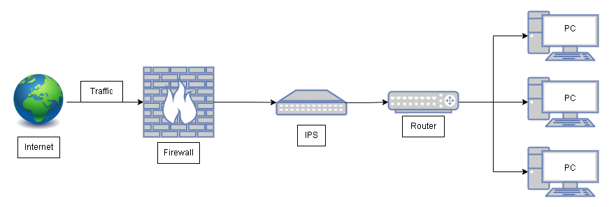 Demystifying Firewalls: Exploring Types, Rule Parameters, and Real ...