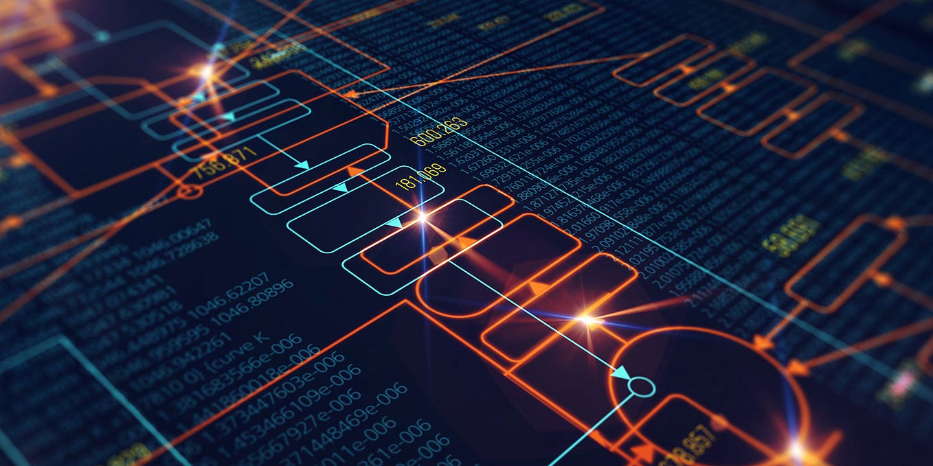 Spring Boot Logging Understanding Log Level Hierarchy Overriding Loggers Root Logger