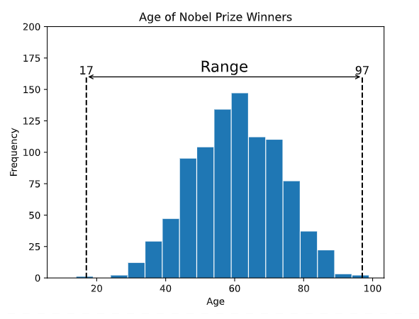 Linear Regression. Linear regression is a fundamental… | by Arvind ...