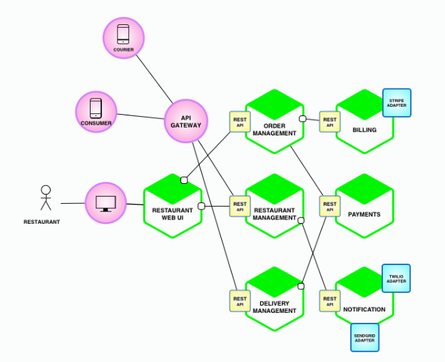Props and Data Flow in ReactJS. (or “Props are Awesome”) | by Kenlyn ...