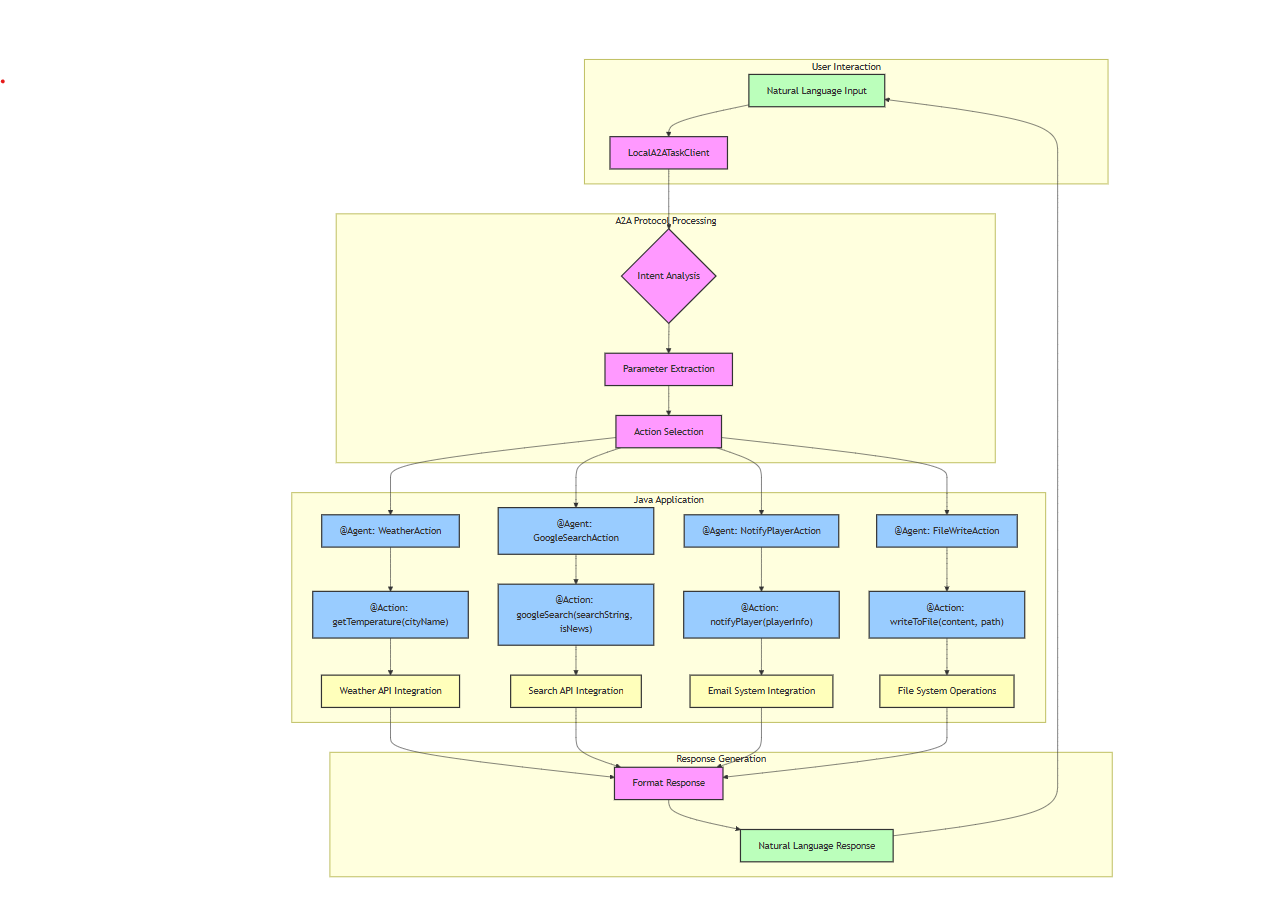 Deploy DeepSeek-R1 Distilled Model on Azure Machine Learning with Streaming and Python ...
