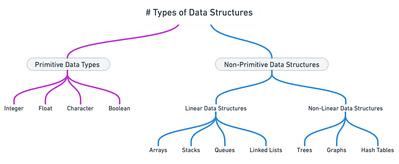 Understanding Primitive Data Types | by Aksaim Mohamed Amin | Dec, 2024 | Medium