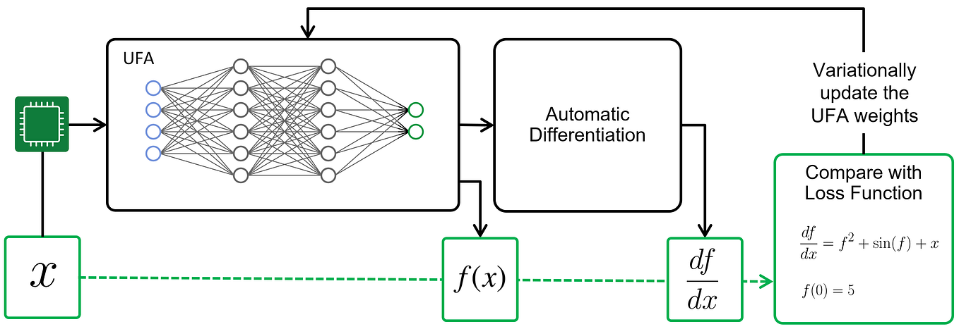 Why analog neutral atoms quantum computing is the most promising ...