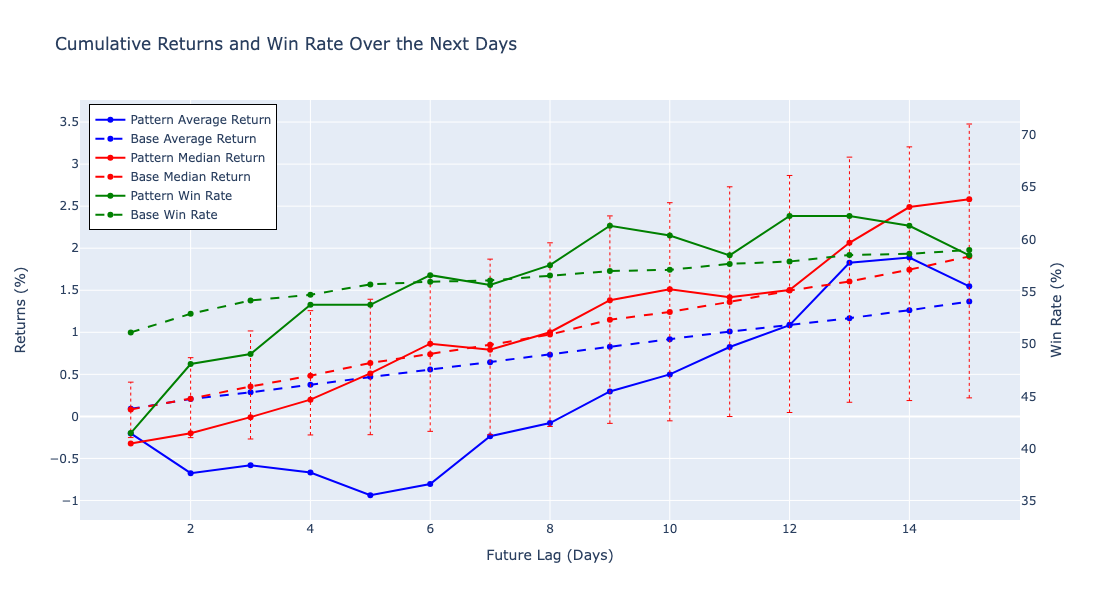 Algorithmic Trading with Python and MT5: Building a Simple Strategy ...