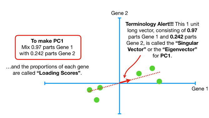 Cross-Entropy交叉熵 - 從定義到Pytorch實際操作 — for Beginners - Henry Hsu - Medium
