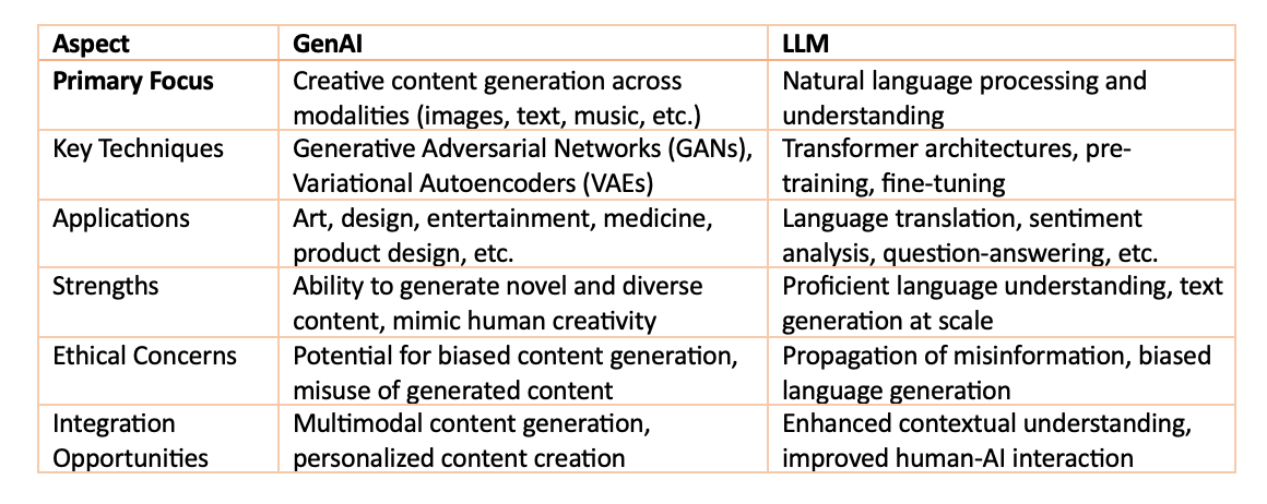 Java and Natural Language Processing in Building Language Models | by Vinod Babu Duddhukuru | Medium