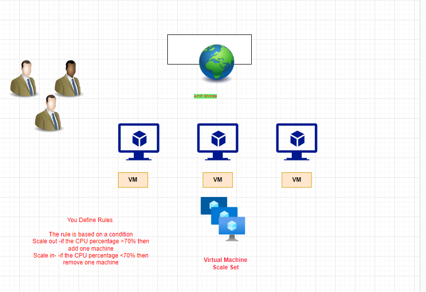 How to Create Network Watcher in Azure | by Amit Shinde | Jun, 2024 ...