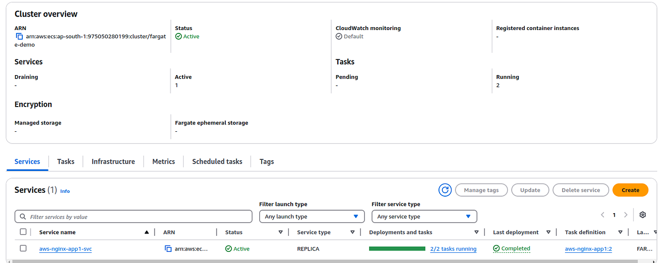 Creation of AWS Load Balancer and EC2 Instance with Auto Scaling Group Using Terraform | by ...