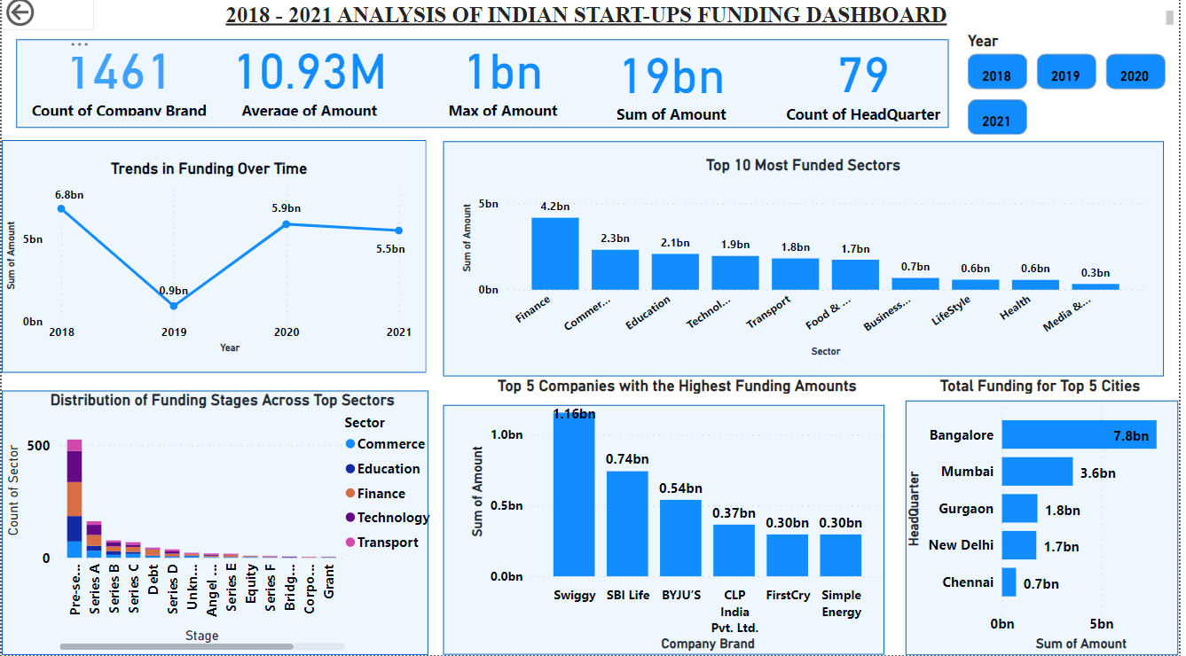 Regression Project Store Sales — Time Series Forecasting By Samuel Dribsa Medium