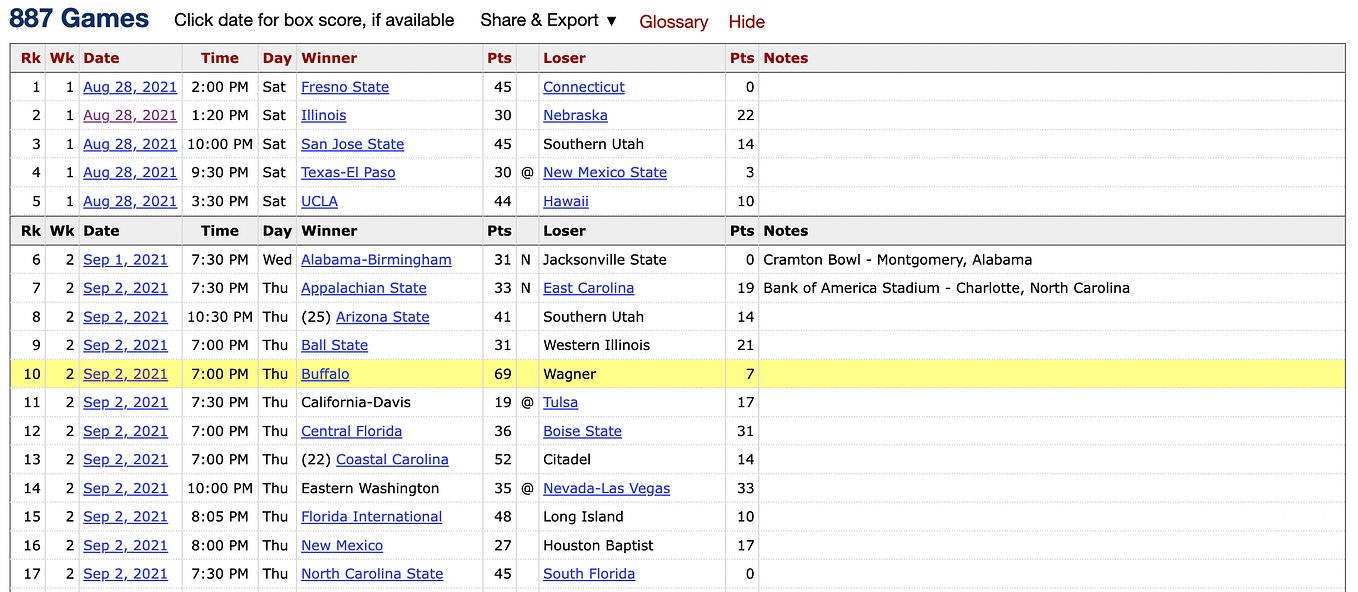 How to Scrape Sports Data and Store it into a Database with Python and PlanetScale — Part II ...