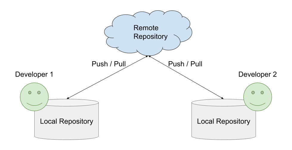 4 Ways To Create Custom Object In Javascript By Chao Wei Peng It Stuff Medium 9109