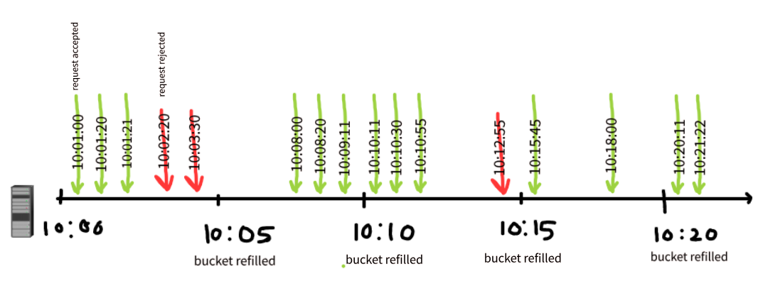 stopPropagation vs stopImmediatePropagation and preventDefault vs ...
