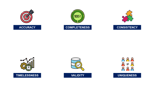 5 Most Important Things To Include In A Modern Data Quality Framework