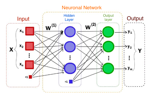 Understanding Neural Networks: A Beginner’s Guide | by Make Computer Science Great Again | Medium