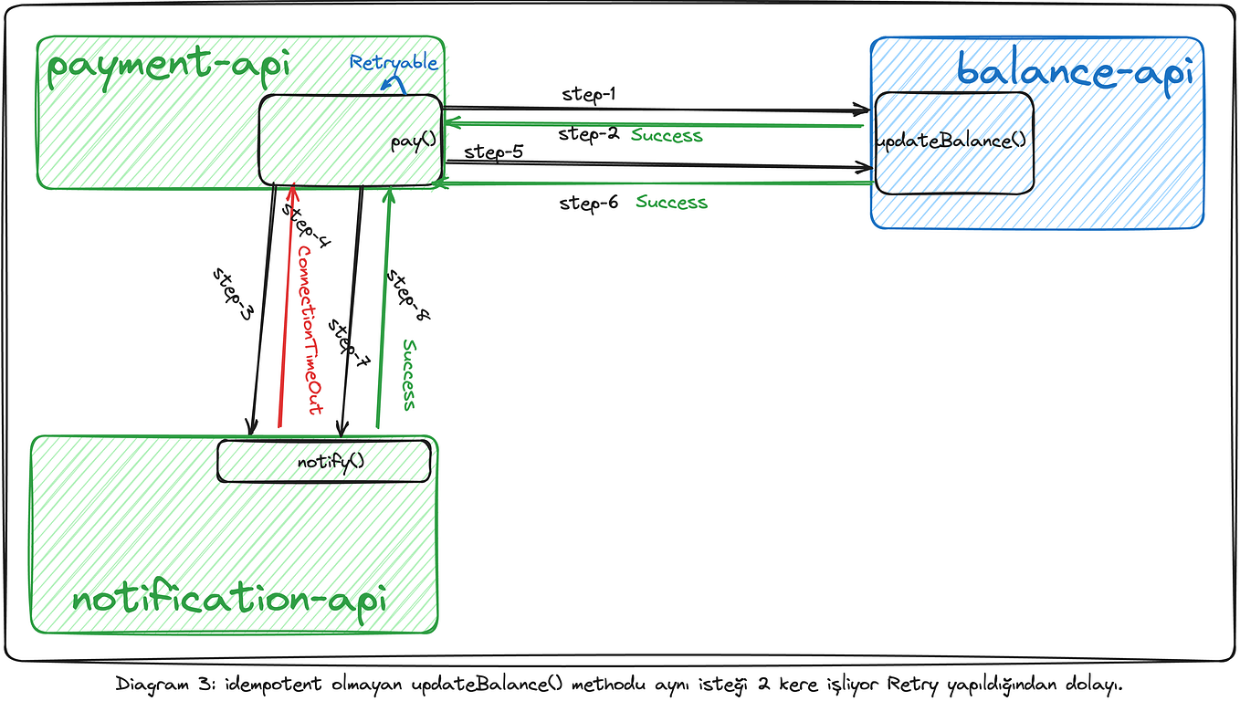 Using Change Data Capture and Polling Publisher in the Transactional ...