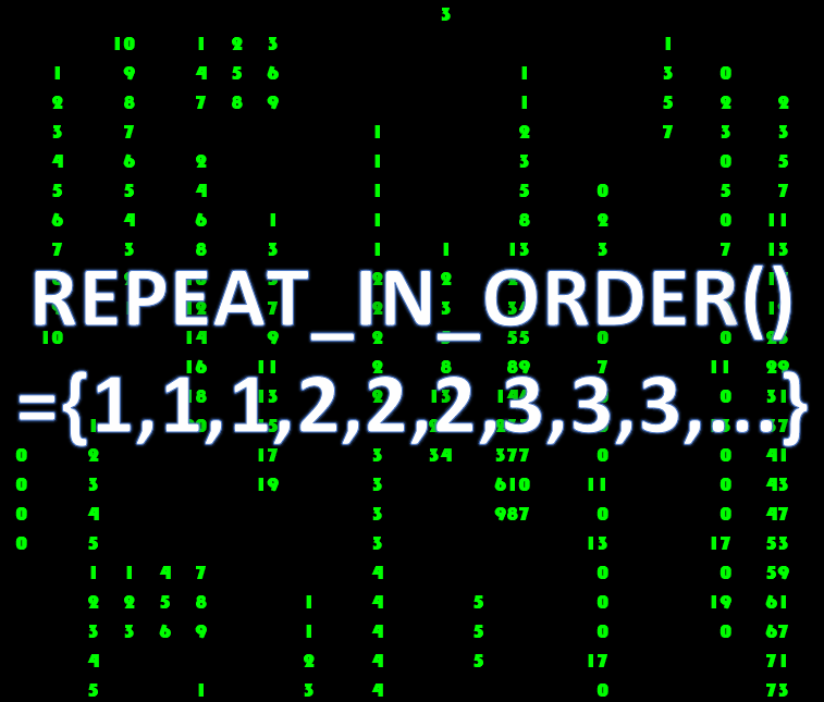 Repeat a Sequence of Numbers in Excel with the SEQUENCE function | by ...