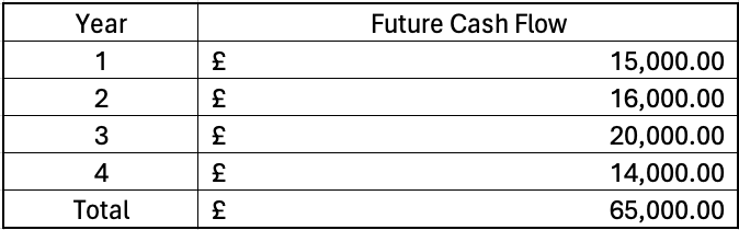 The Start of Something New. Dear Readers, | by Bonggo | Medium