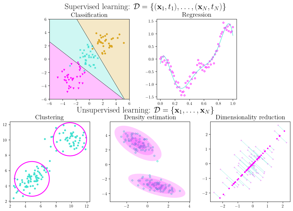 Intro to QDA with theory and Python implementation | Towards Data Science