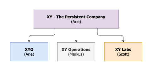 XYO & XY Labs 2021 Update and 2022 Preview | by Arie Trouw | XYO ...