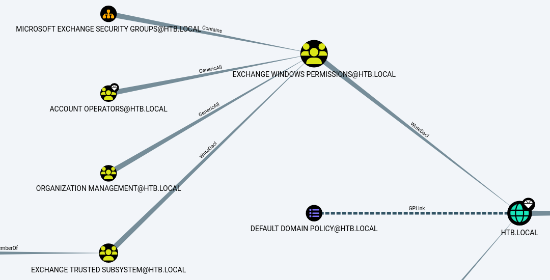 Silver-Platter , TryHackMe Walkthrough | TheHiker | by TheHiker | Medium