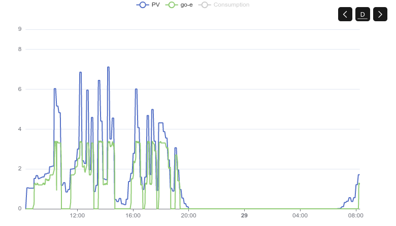 How to Create Rules in OpenHAB 3 using JavaScript / ECMAScript | by Johannes Schildgen | (Smart ...